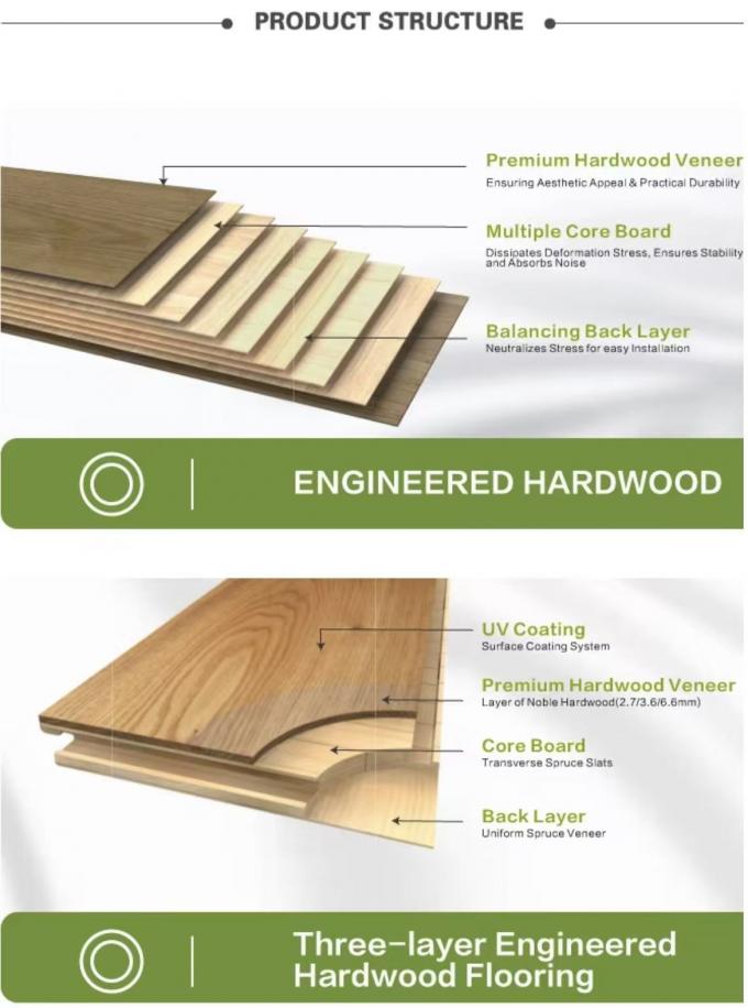 Wood Timber Laminater Flooring Hdf High Density Fiberboard 12mm